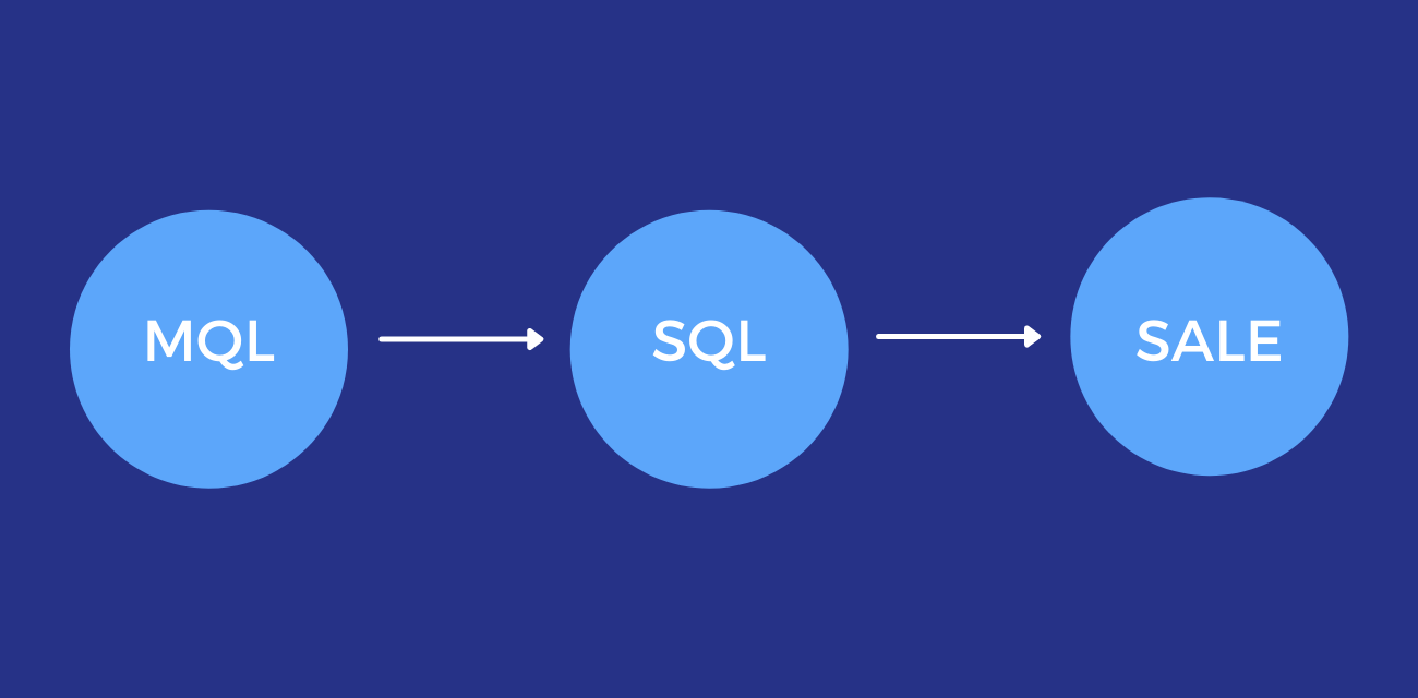 The 7 Demand Generation Metrics You Should Be Tracking